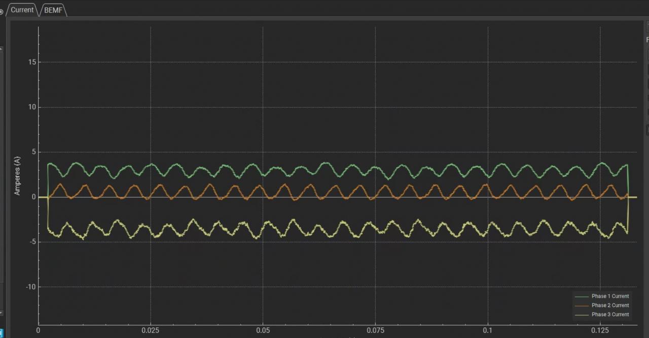 FAULT_CODE_HIGH_OFFSET_CURRENT_SENSOR_3 | VESC Project